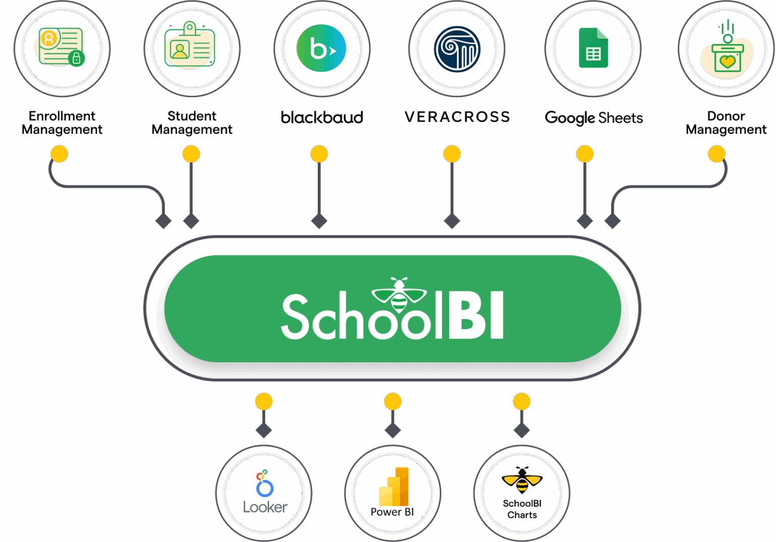 Product - SchoolBI